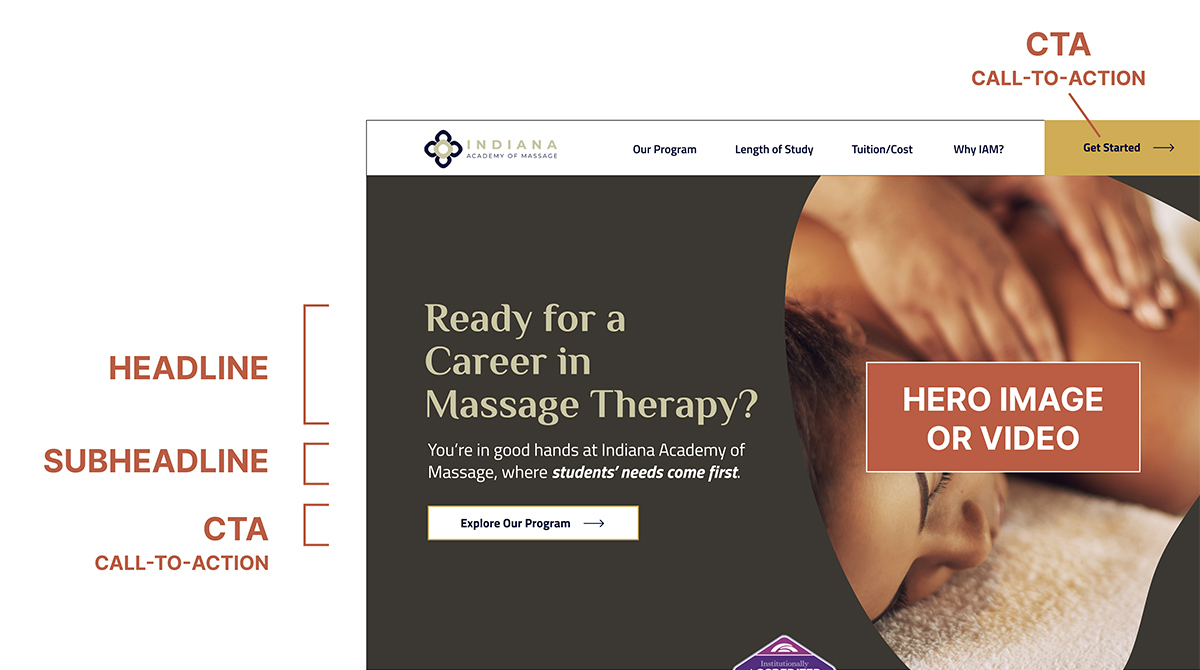 Anatomy of an Effective Landing Page - Rare Bird, Inc.